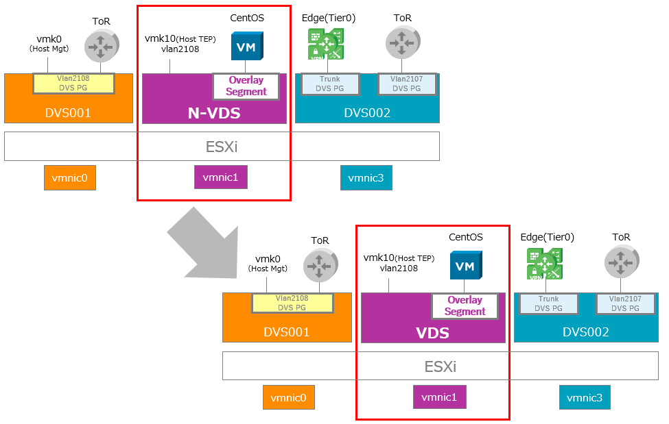 VMware NSX : N-VDS → VDS移行ツール（NSX Manager CLI編） | ネットワンシステムズ