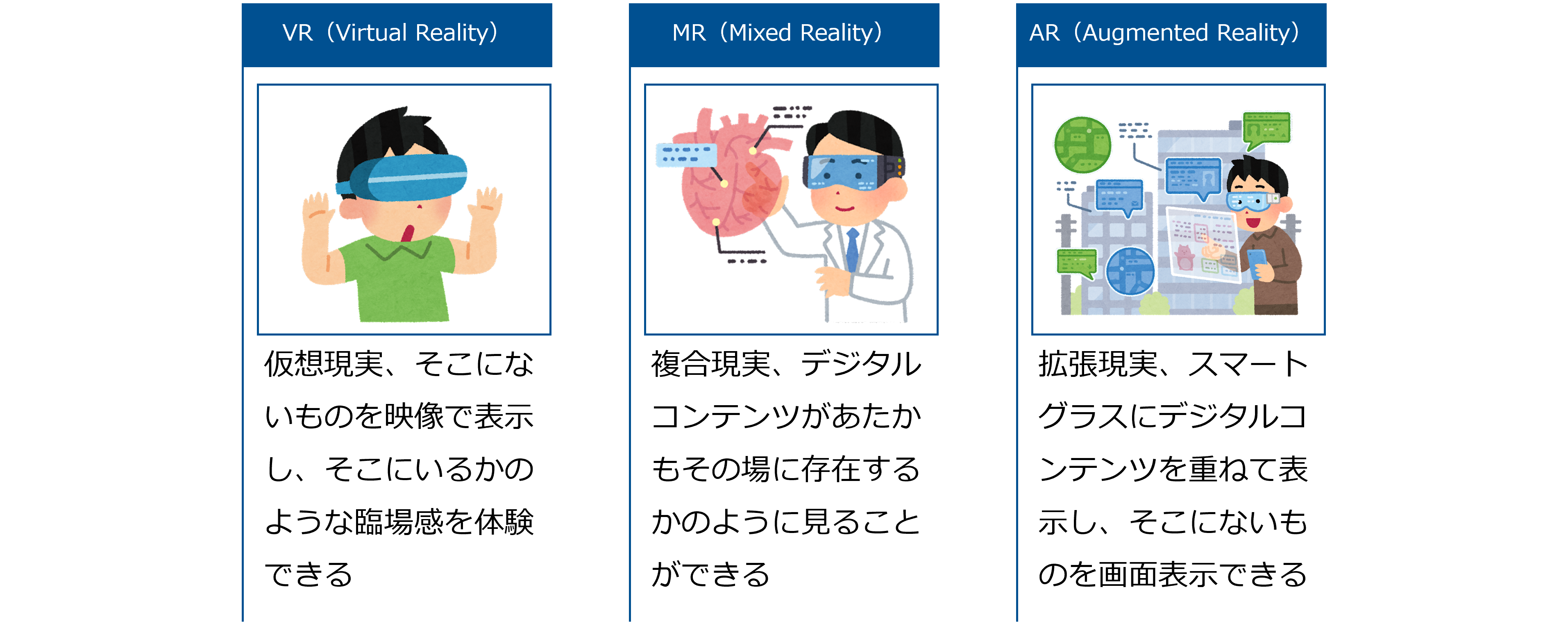 スマートグラスを用いたVR, MR, ARとデータ活用 | ネットワンシステムズ