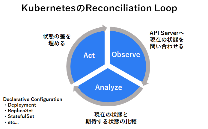 Kubernetes Operator入門 | ネットワンシステムズ