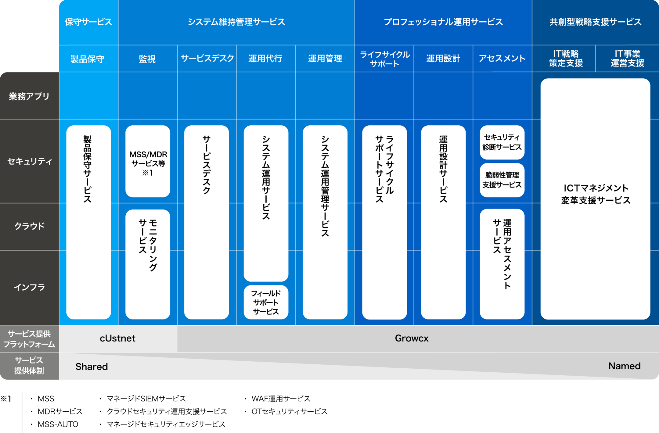 Managed ONE | ネットワンシステムズ