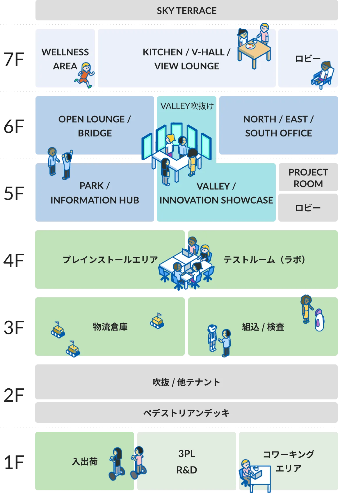 イノベーションセンター netone valley | ネットワンシステムズ